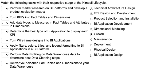 Solved Match the following tasks with their respective stage | Chegg.com