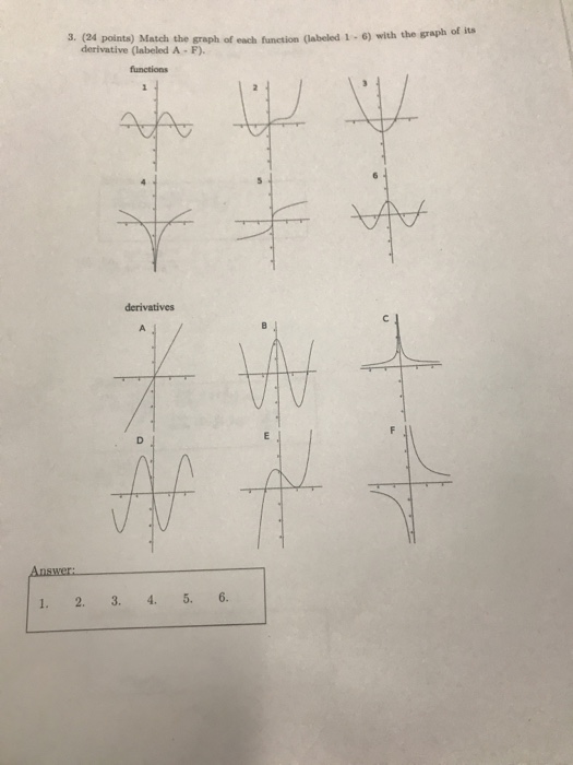 Solved of its 3. (24 points) Match the graph of each | Chegg.com