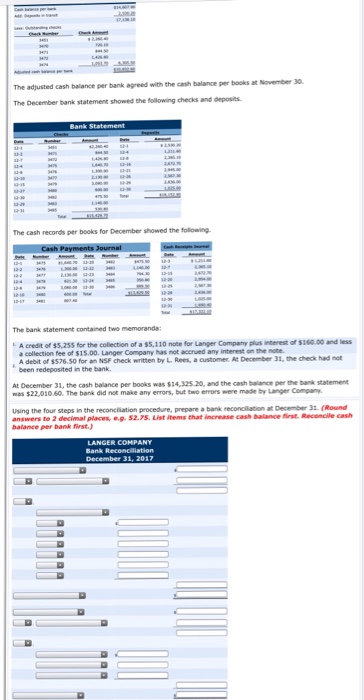 The adjusted cash balance per bank agreed with the | Chegg.com