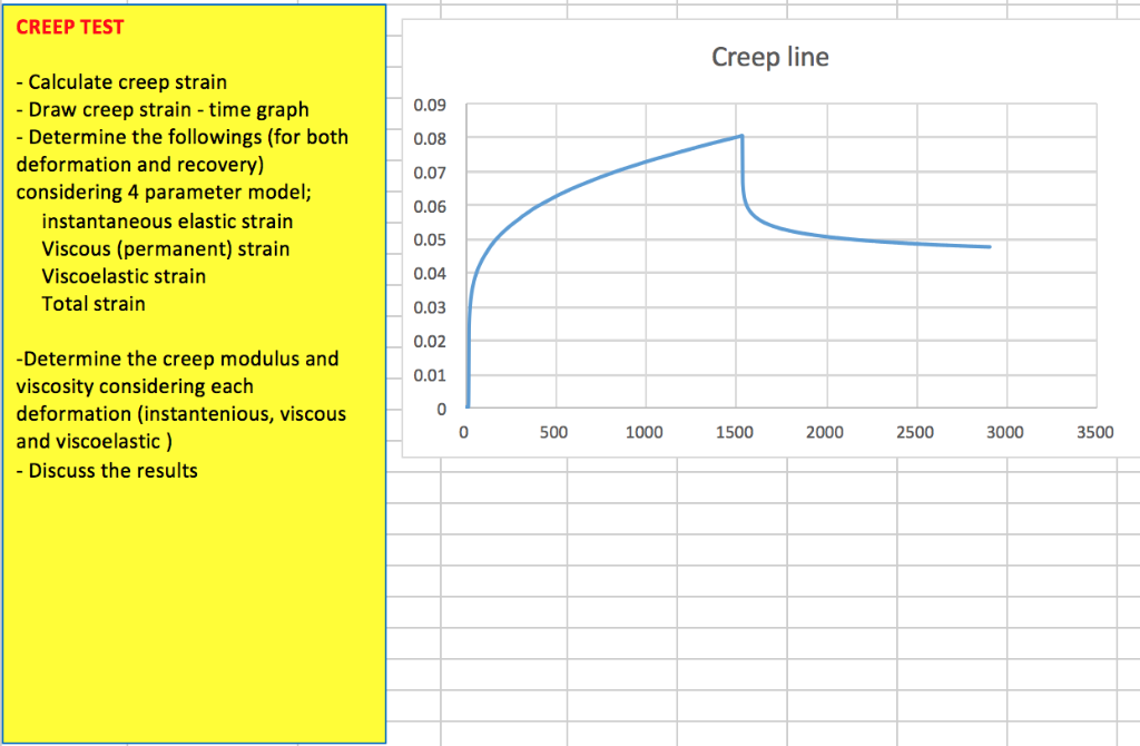 CREEP TEST Creep line - Calculate creep strain - Draw | Chegg.com