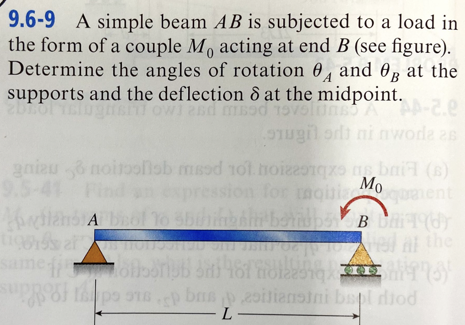 Solved 9.6-9 A simple beam AB is subjected to a load in the | Chegg.com