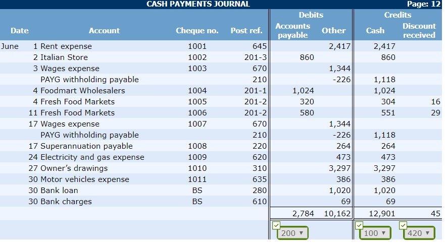 Solved Post ref. Date June 10 15 25 Invoice no. 4221 4222 | Chegg.com