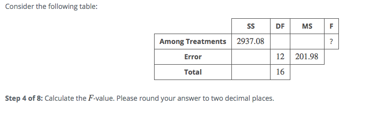 Solved Consider the following table: SS DF MS F Among | Chegg.com