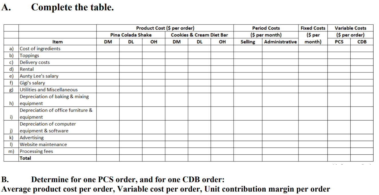 Solved A. Complete the table. Product Cost ($ per order) | Chegg.com