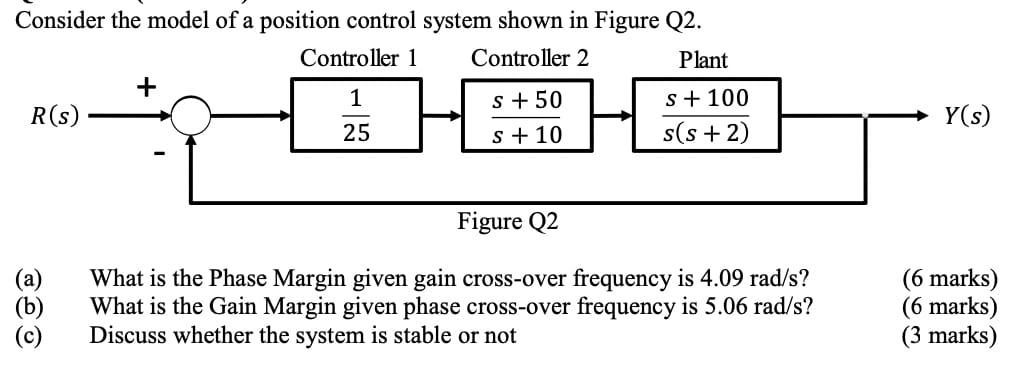 Solved Consider the model of a position control system shown | Chegg.com