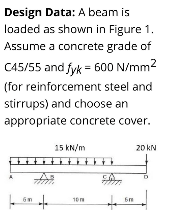 Solved Design Data: A beam is loaded as shown in Figure 1. | Chegg.com