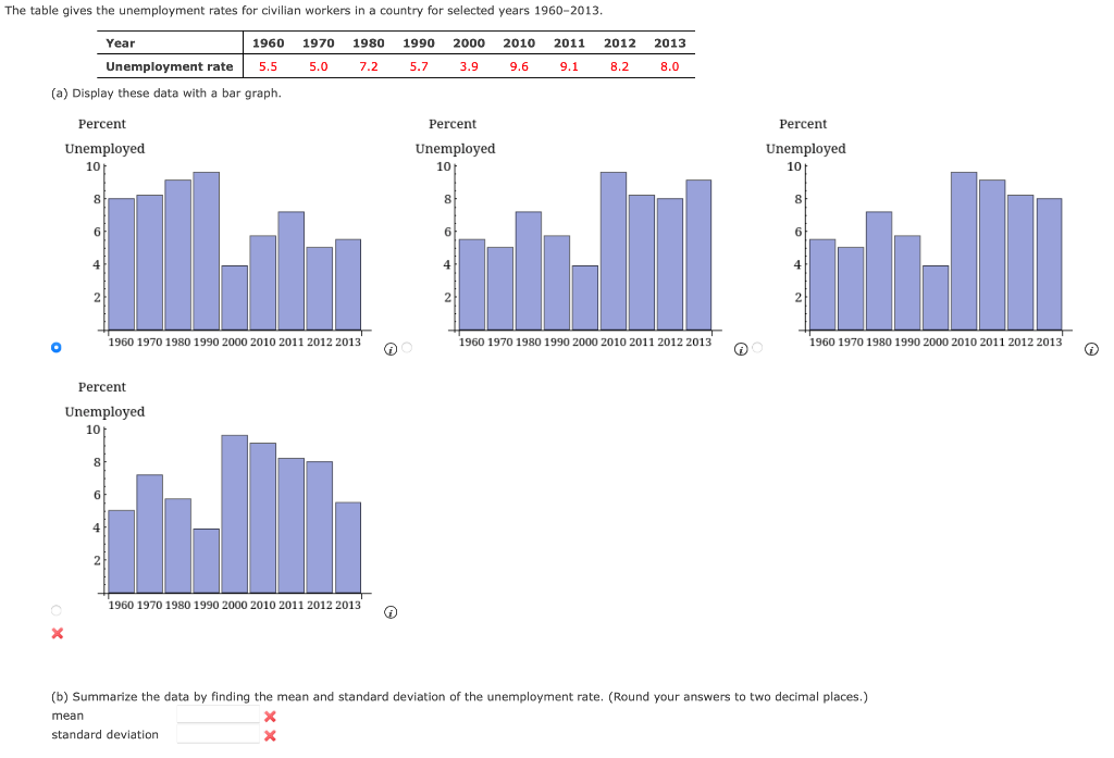 Solved (a) Display these data with a bar graph. Percent i. E | Chegg.com