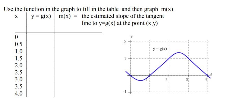 Solved distance (feet) 300 The graph shows the distance of a | Chegg.com