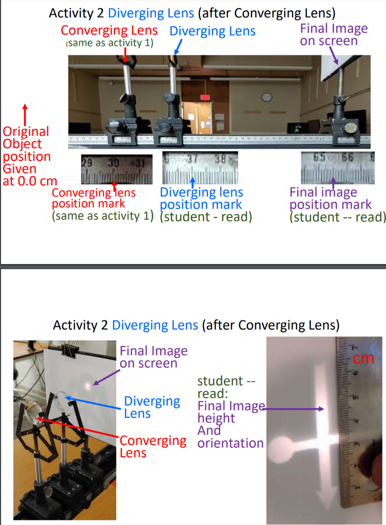 Solved PHY1220 Lab 7 Lenses and Mirrors Activity 1 | Chegg.com