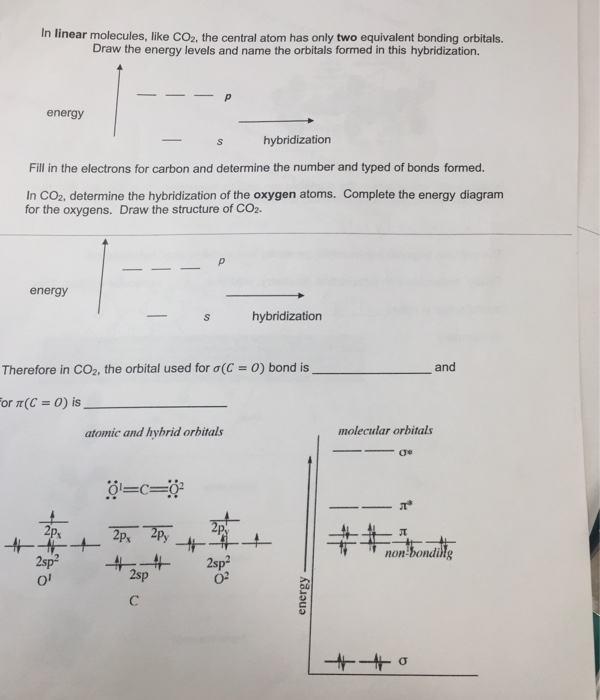 Co2 Hybridization