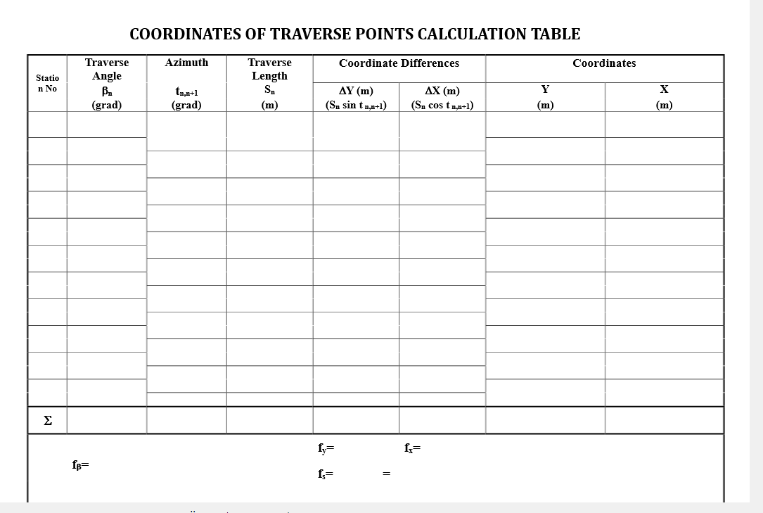 COORDINATES OF TRAVERSE POINTS CALCULATION TABLE | Chegg.com