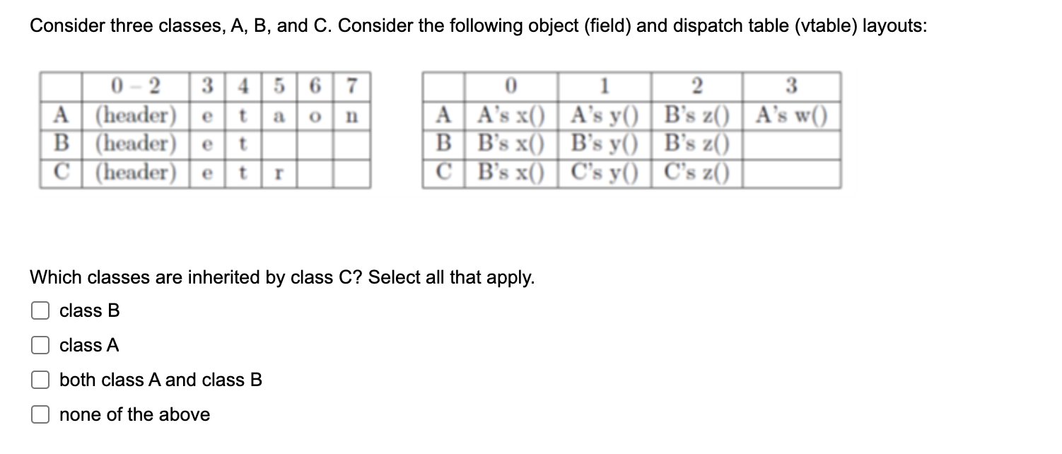 Solved Consider three classes, A, ﻿B, ﻿and C. ﻿Consider the | Chegg.com