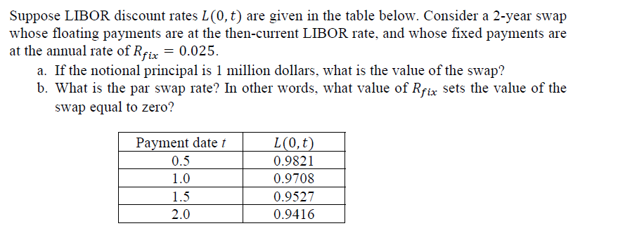 Suppose LIBOR discount rates L(0,t) are given in the | Chegg.com