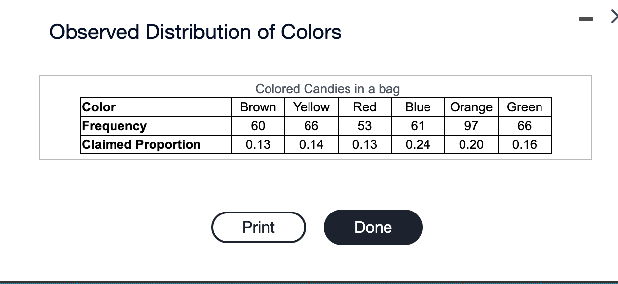 Solved Observed Distribution of Colorsand obtained the | Chegg.com