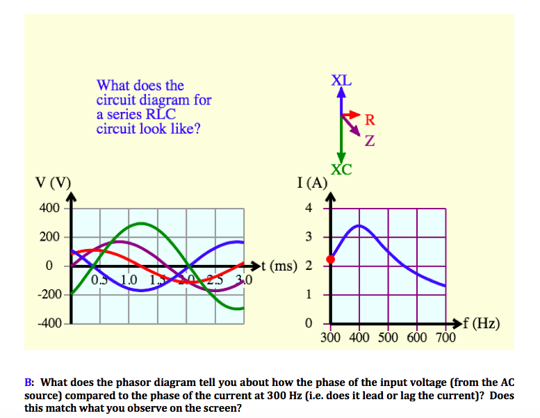 Solved A: A plot of the current as a function of time is not | Chegg.com