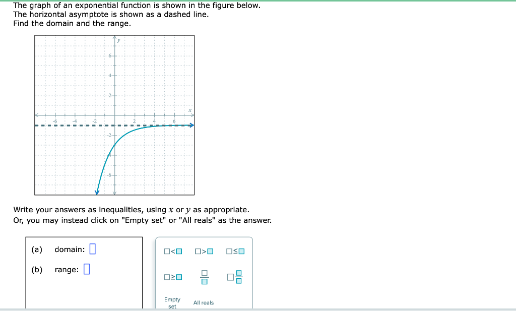 Solved The graph of an exponential function is shown in the | Chegg.com