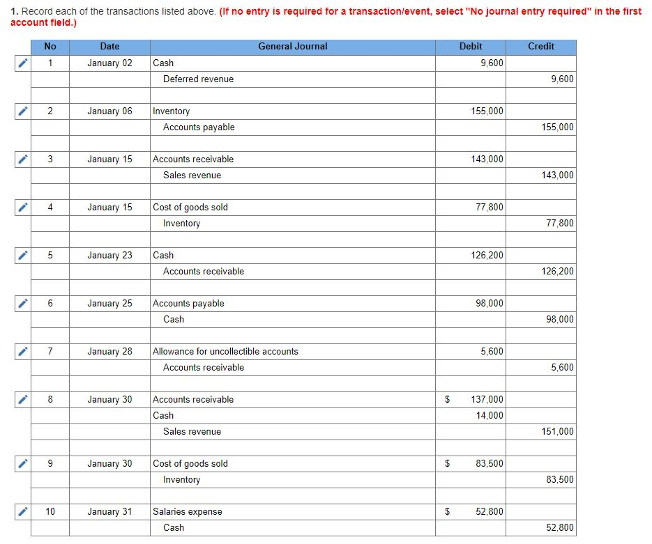 Solved Prepare a classified balance sheet as of January | Chegg.com