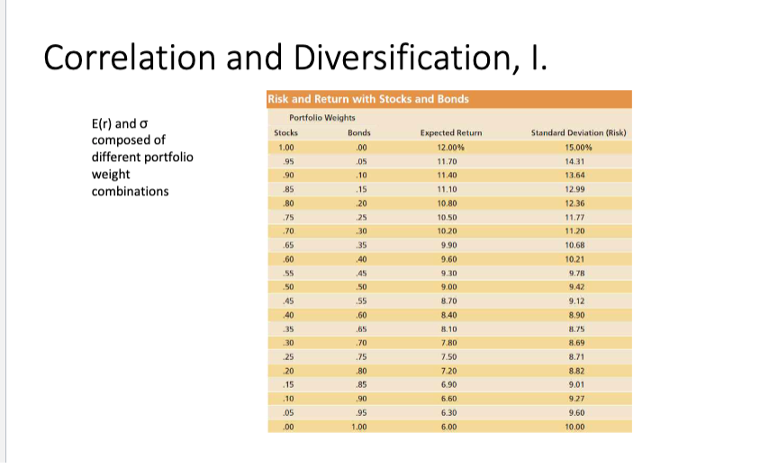 Solved QUESTION #1Calculating Expected Returns and std dev – | Chegg.com