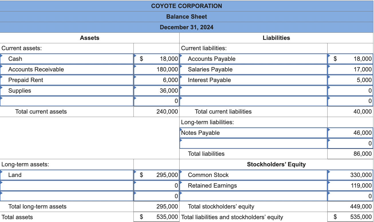 Solved The December 31, 2024, account balances for Coyote | Chegg.com