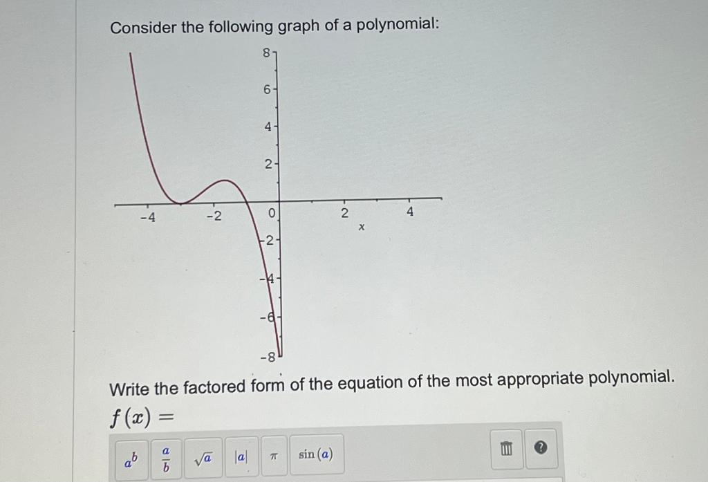 Solved Consider the following graph of a polynomial: Write | Chegg.com