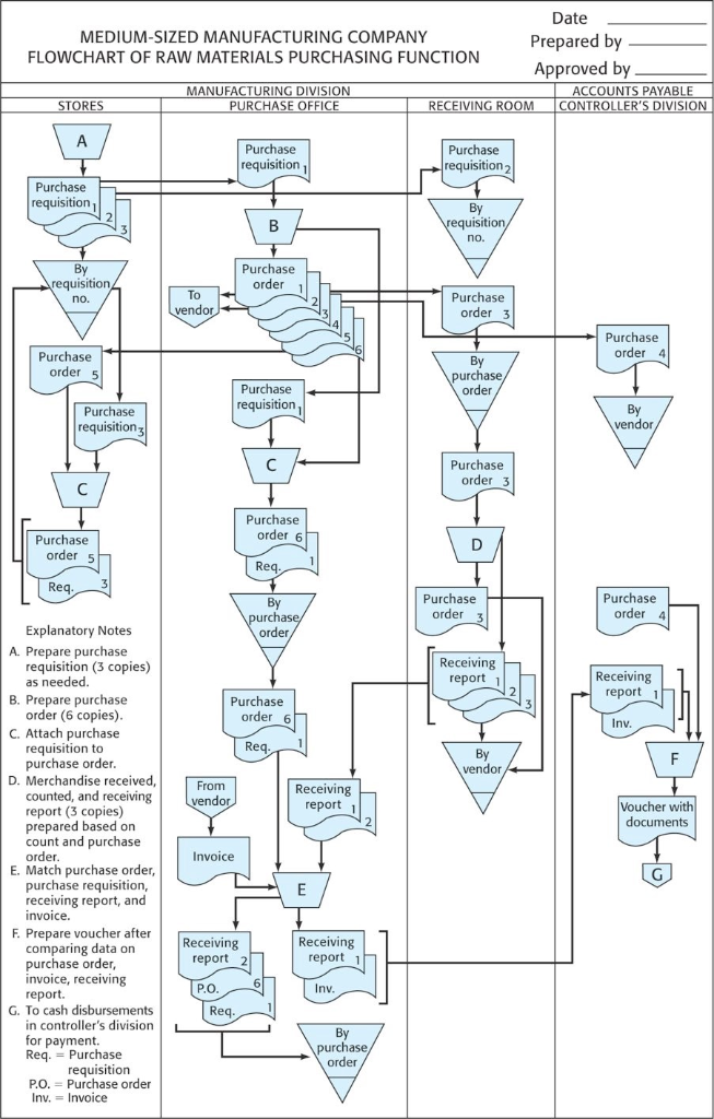 Solved Find 18 internal control issues Hint: is CoBIT | Chegg.com