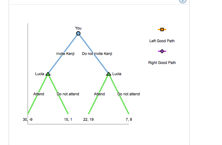 Solved 6. Backward induction and subgame-perfect Nash | Chegg.com