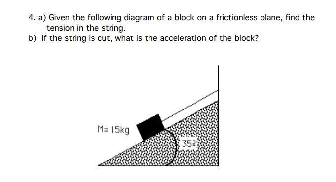 Solved 4. a) Given the following diagram of a block on a | Chegg.com