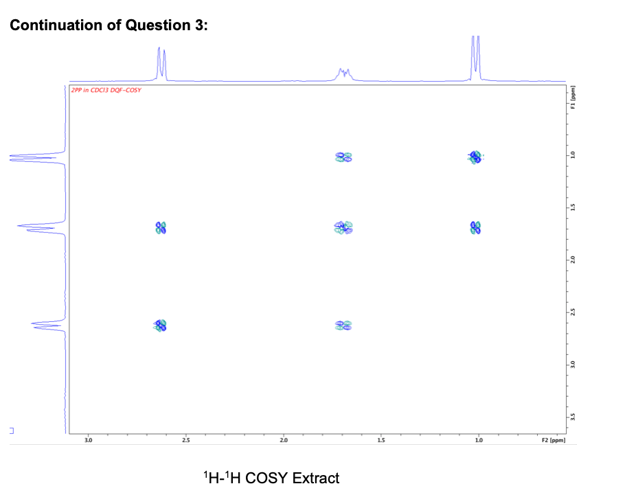 Solved An extract from a 'H-1H COSY spectrum is shown below. | Chegg.com