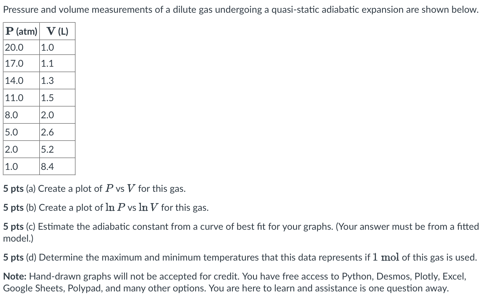 Solved 5 pts (a) Create a plot of P vs V for this gas. 5 pts | Chegg.com
