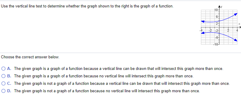 Solved Use the vertical line test to determine whether the | Chegg.com