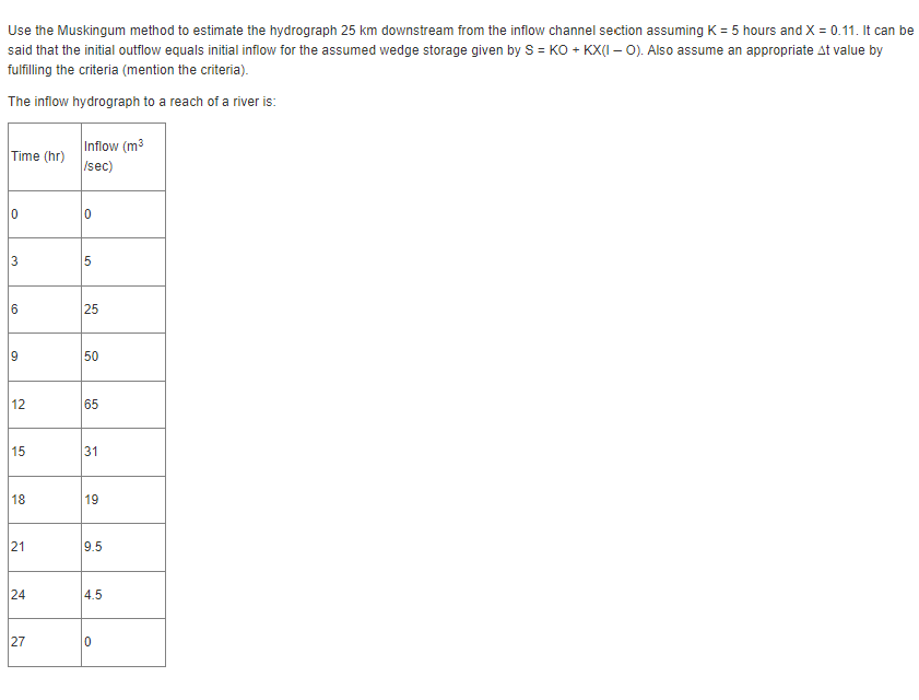 Solved + Use the Muskingum method to estimate the hydrograph | Chegg.com