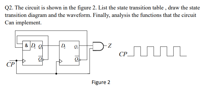 Solved Q2. The circuit is shown in the figure 2. List the | Chegg.com