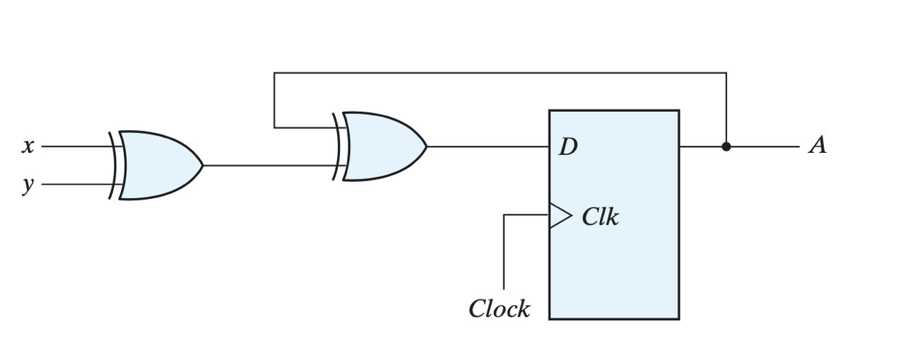 Solved •What determines the next state of a D-type flip-flop | Chegg.com