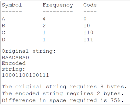 Solved Huffman Coding is an encoding algorithm that uses | Chegg.com