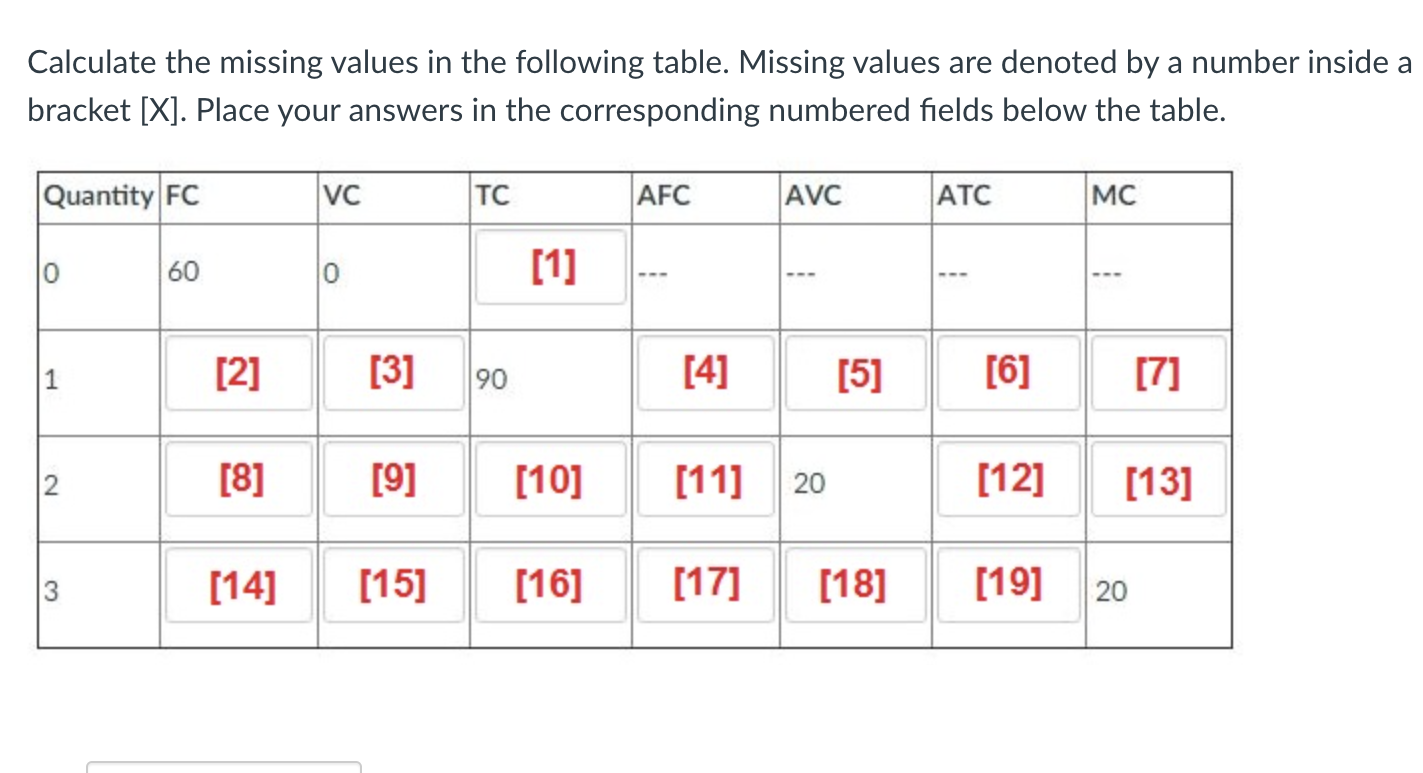 Solved Calculate the missing values in the following table. | Chegg.com