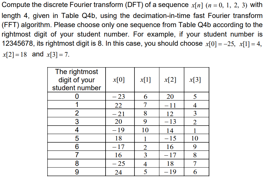 Solved Compute the discrete Fourier transform (DFT) ﻿of a | Chegg.com