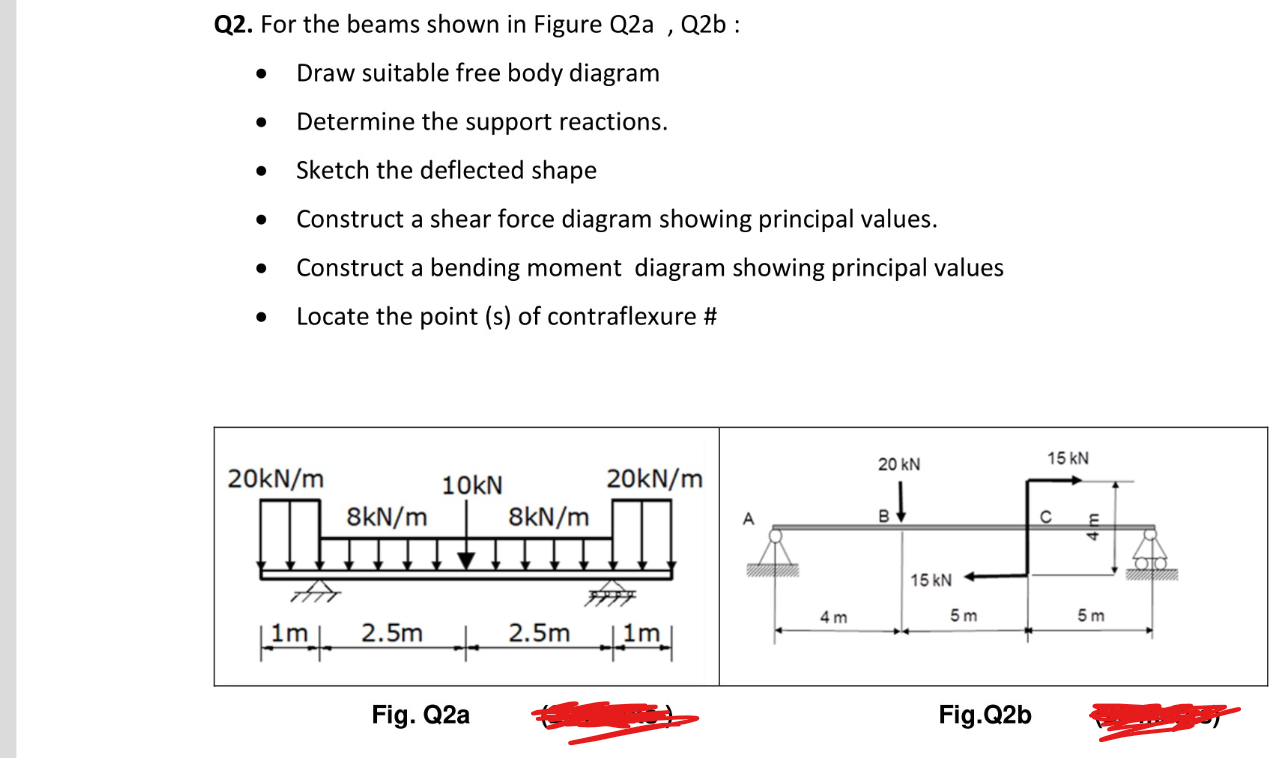 Solved Q2. For the beams shown in Figure Q2a , Q2b : Draw | Chegg.com