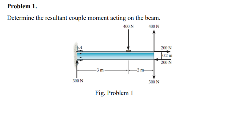 Solved Determine the resultant couple moment acting on the | Chegg.com