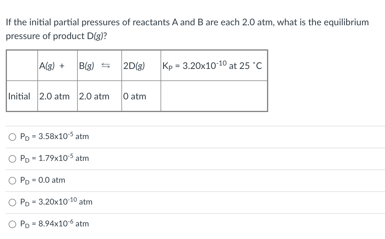 Solved If the initial partial pressures of reactants A and B | Chegg.com