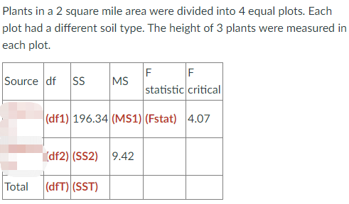 Solved Plants in a 2 square mile area were divided into 4 | Chegg.com
