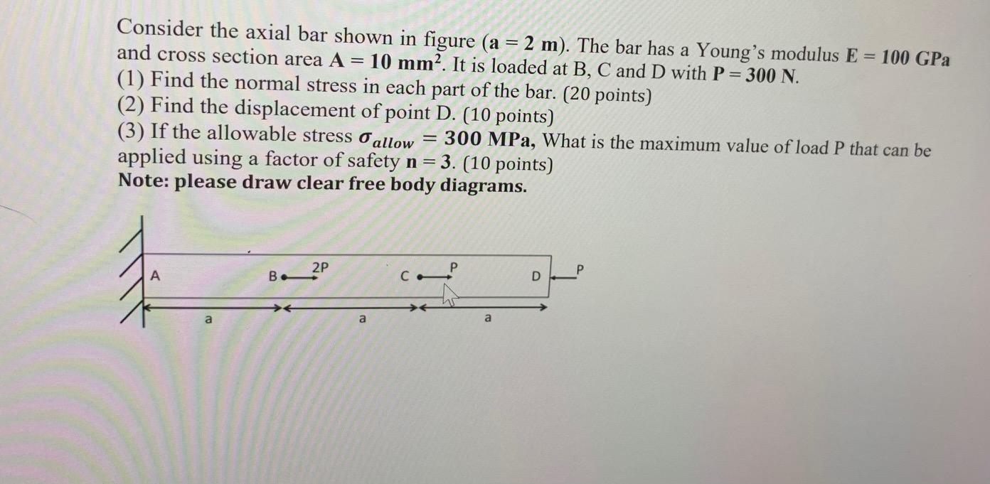 Solved Consider the axial bar shown in figure (a = 2 m). The | Chegg.com