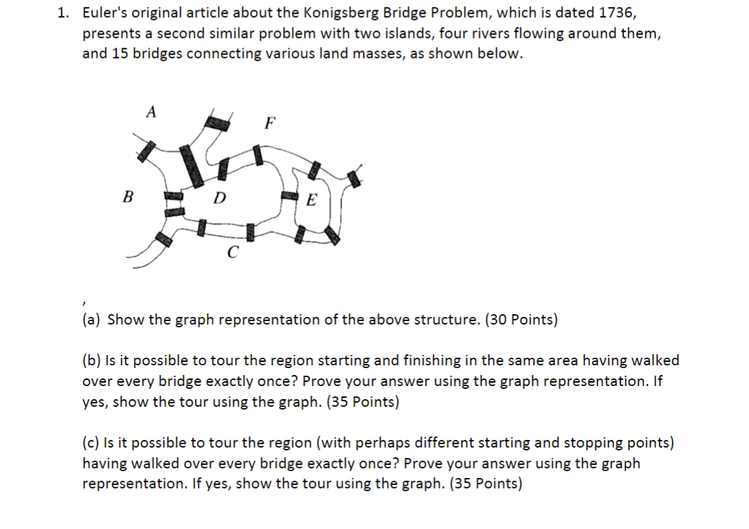 Solved Euler's original article about the Konigsberg Bridge | Chegg.com