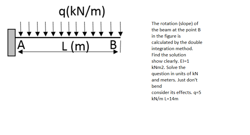 Solved The rotation (slope) of the beam at the point B in | Chegg.com