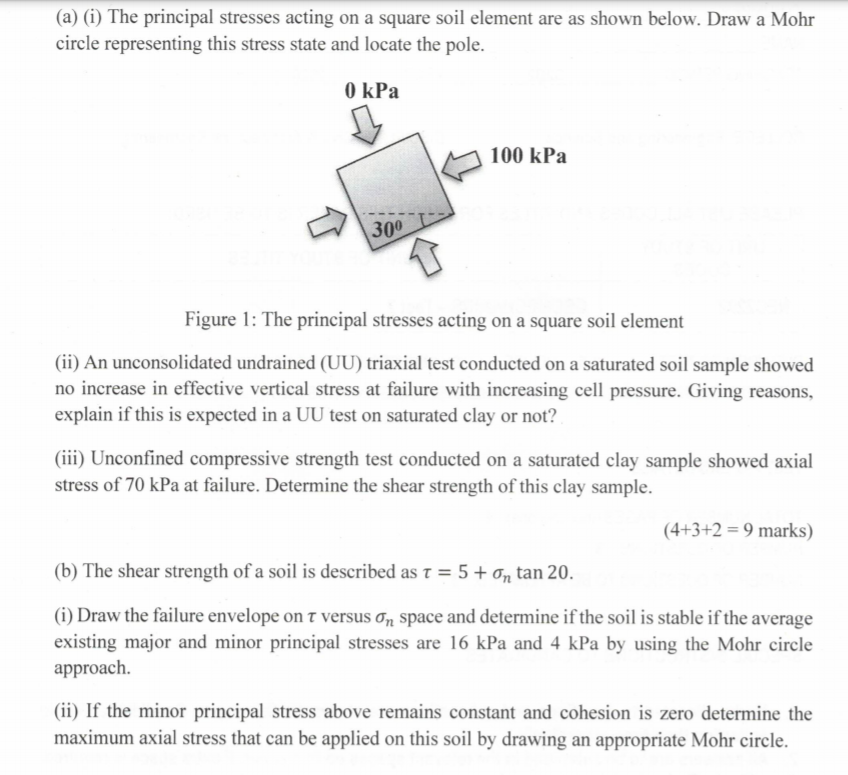 Solved (a) (i) The principal stresses acting on a square | Chegg.com