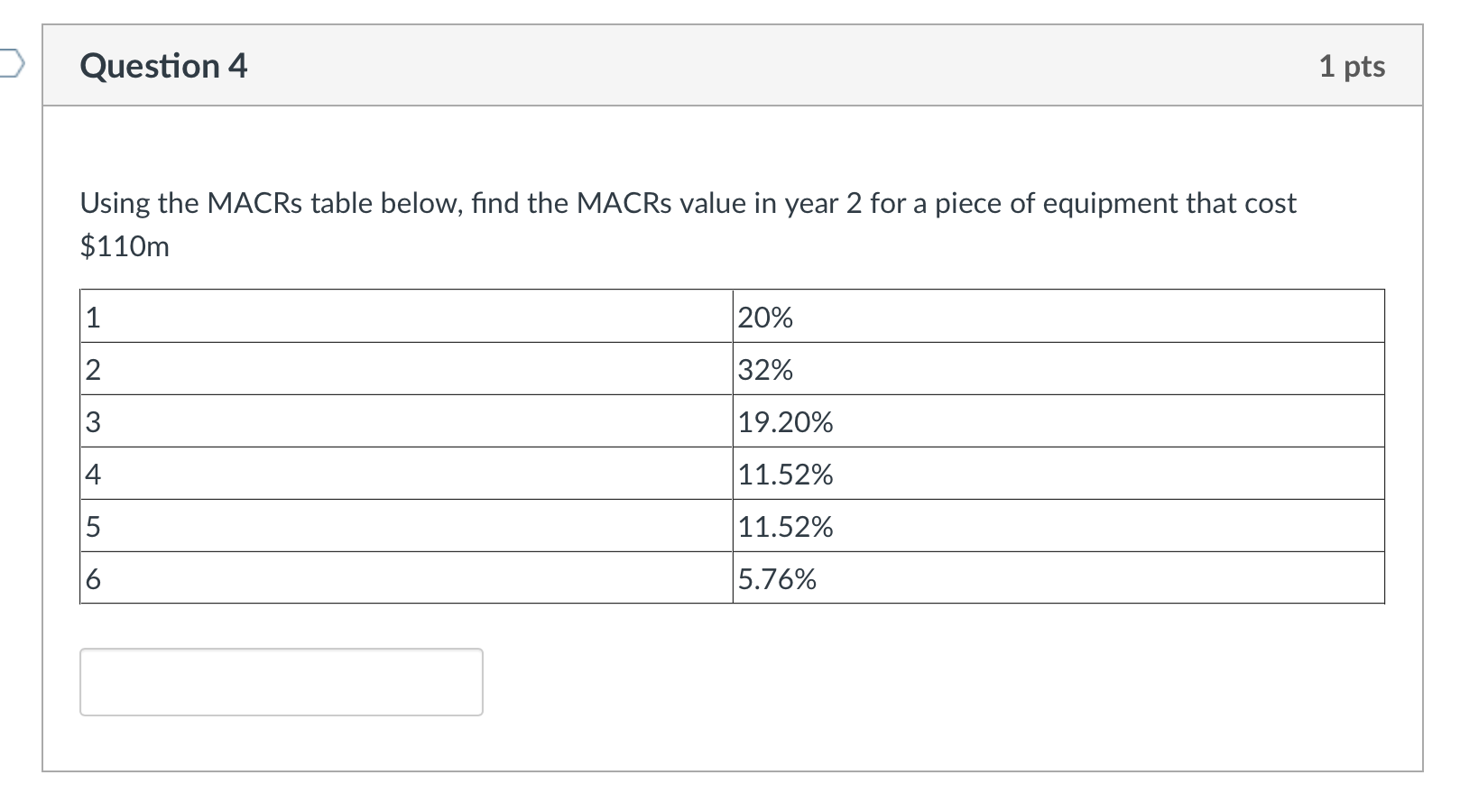 Solved Using the MACRs table below, find the MACRs value in | Chegg.com