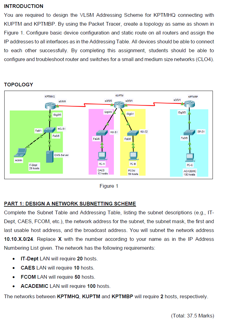 Solved INTRODUCTION You are required to design the VLSM | Chegg.com