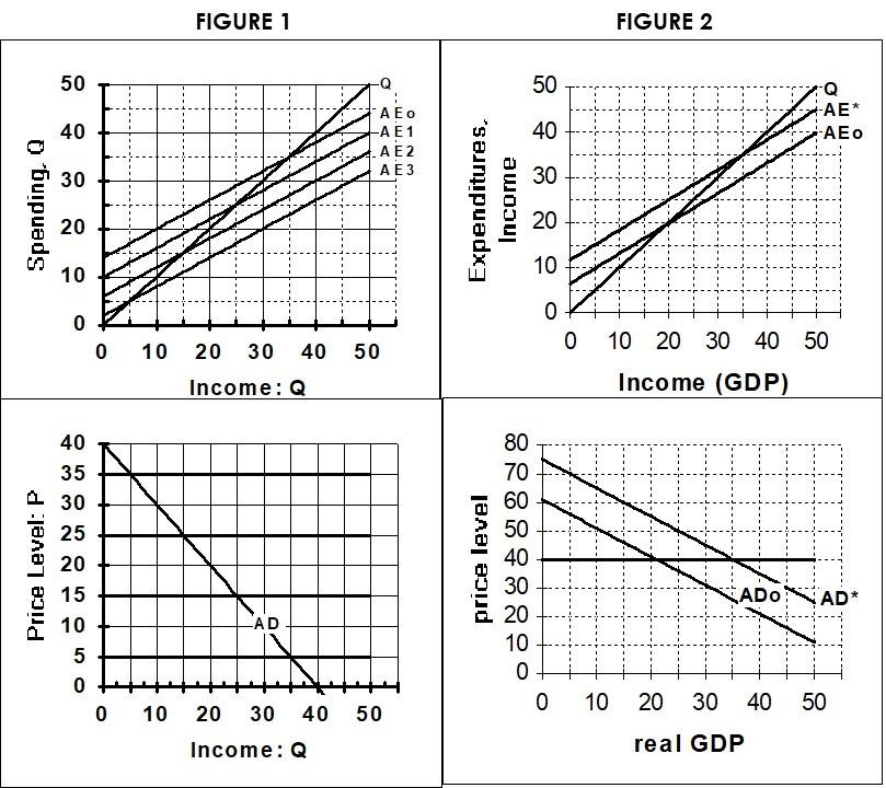 Solved 01. The difference between the two sets of graphs | Chegg.com