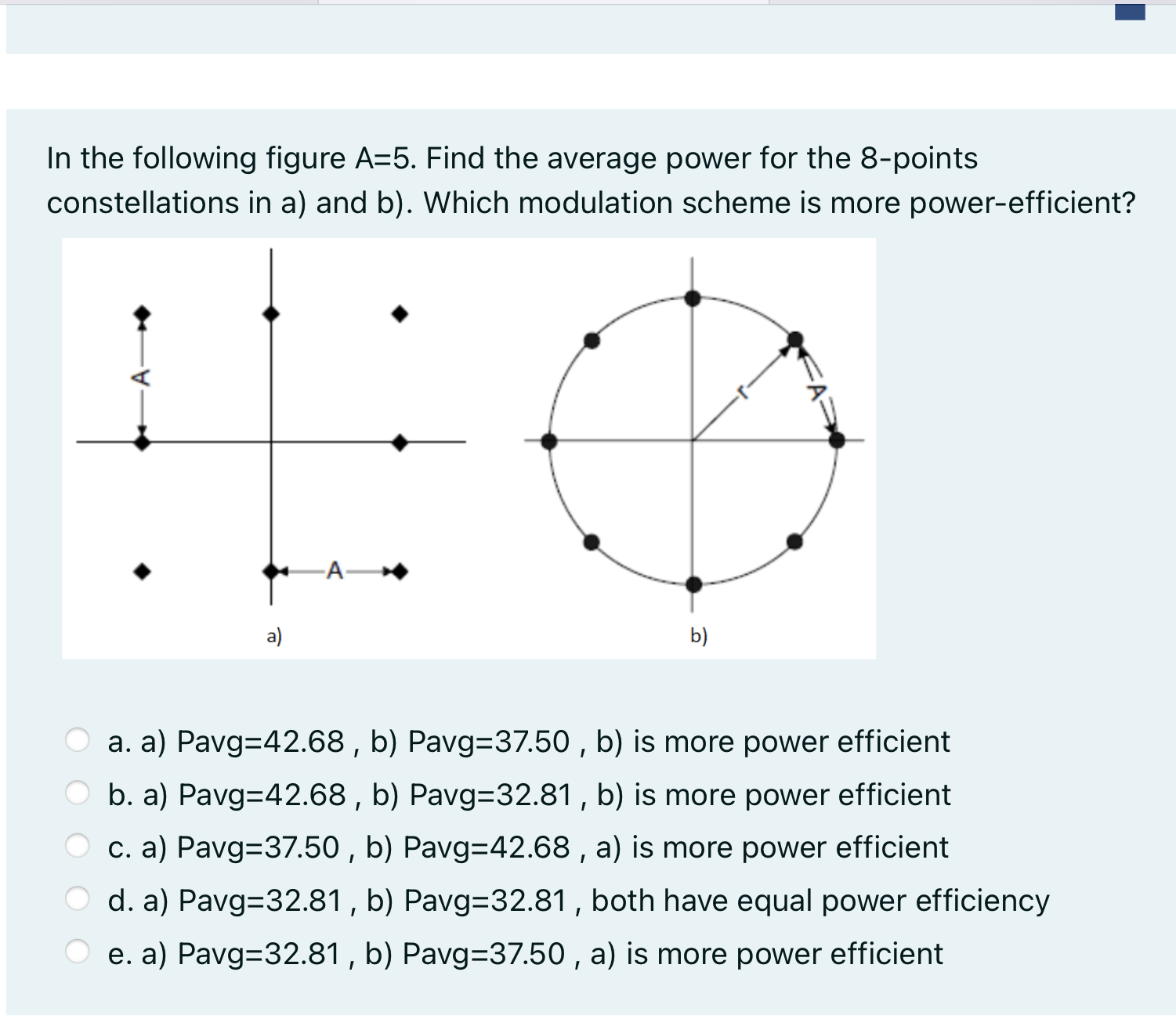 Solved In the following figure A=5. ﻿Find the average power | Chegg.com