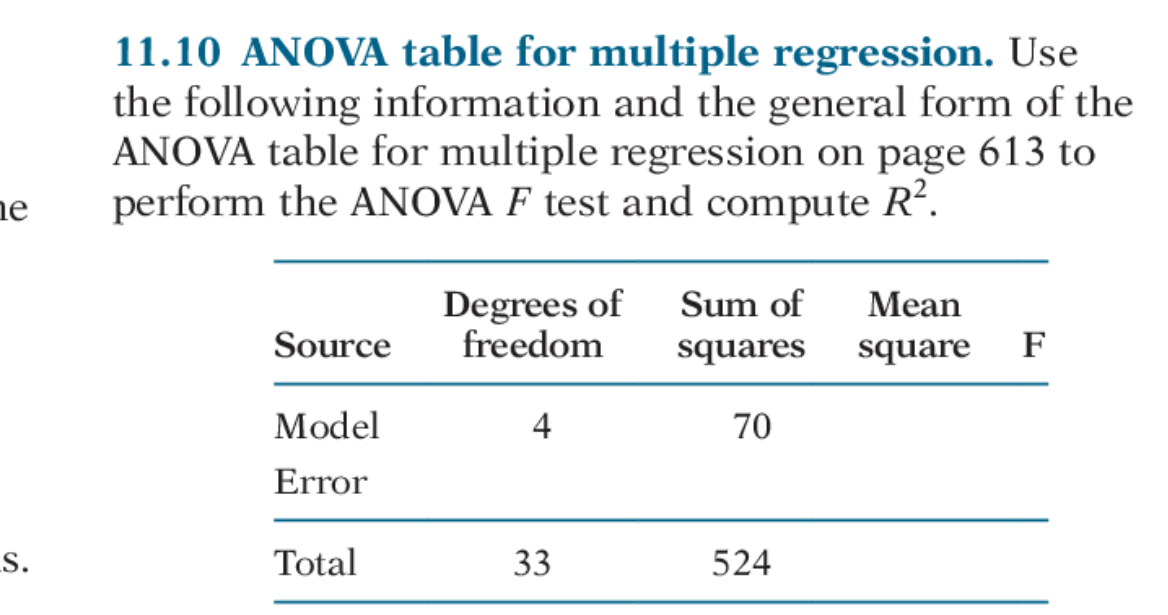 Solved 11.10 ANOVA table for multiple regression. Use the | Chegg.com