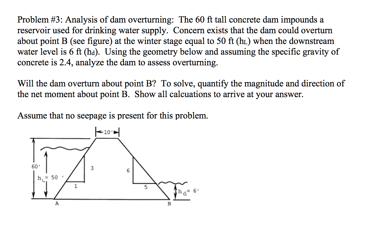Solved Problem #3: Analysis of dam overturning: The 60 ft | Chegg.com
